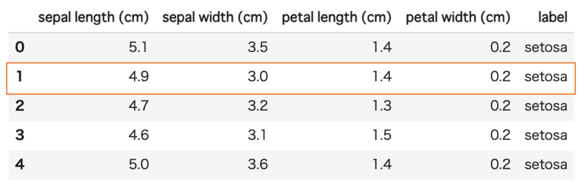 【Python】locの使い方